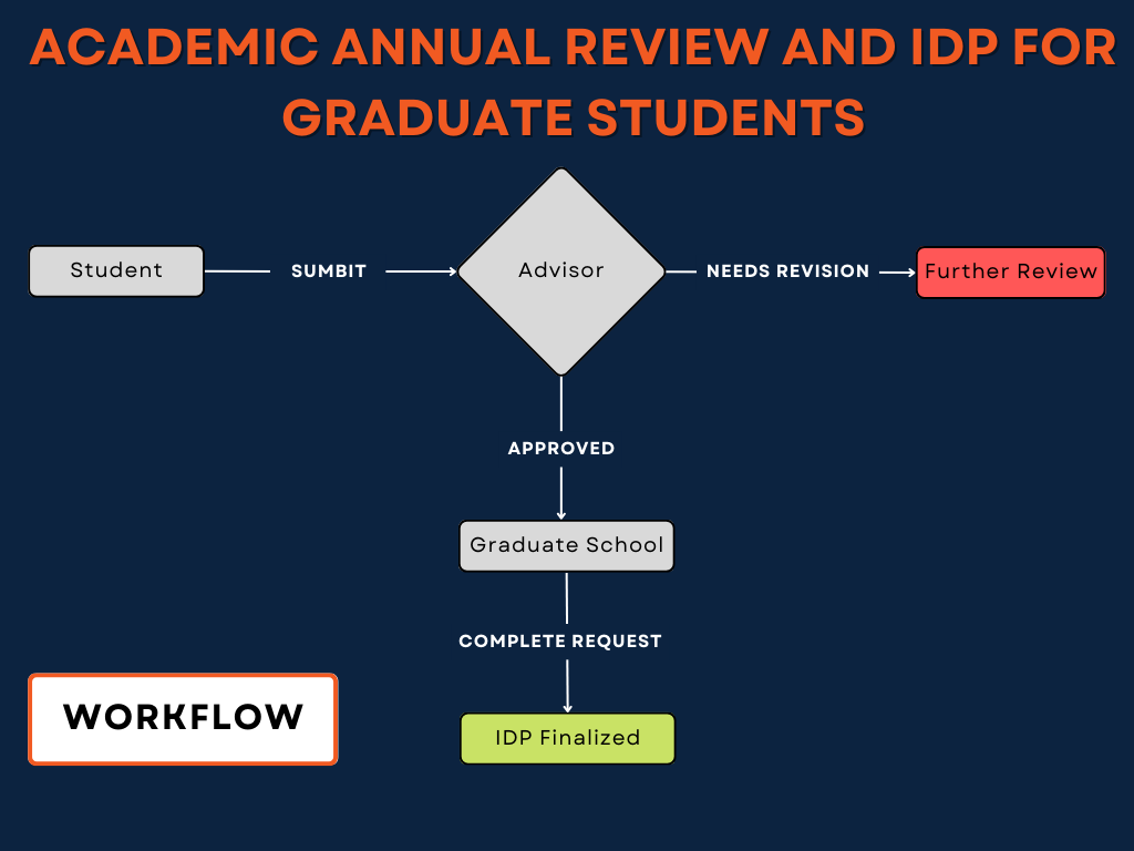 File Size Report | The Graduate School | UT San Antonio